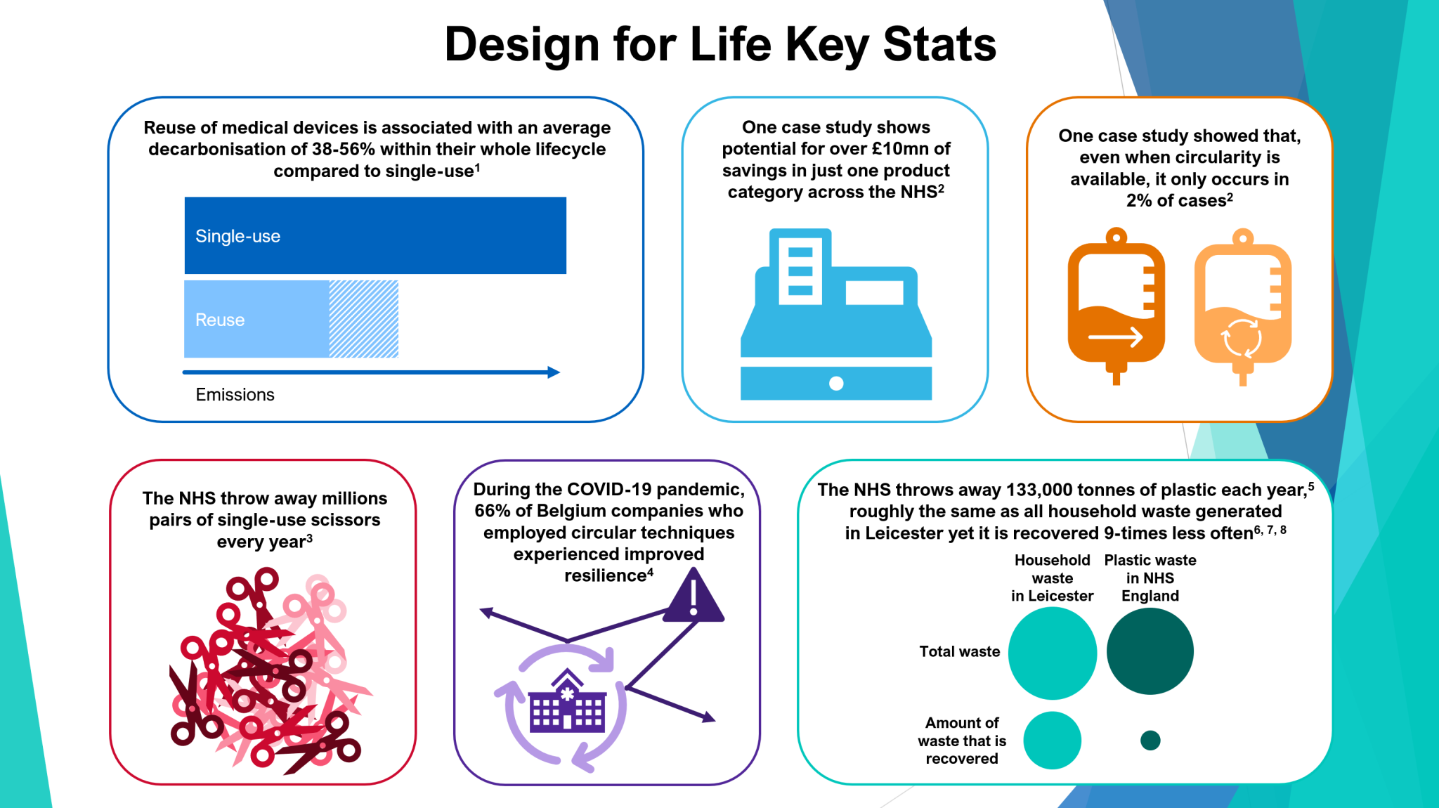 Design for Life - Exeter Centre for Circular Economy
